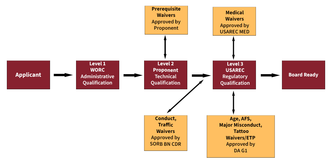U.S. Army Transportation Corps and Transportation School | Fort Lee ...