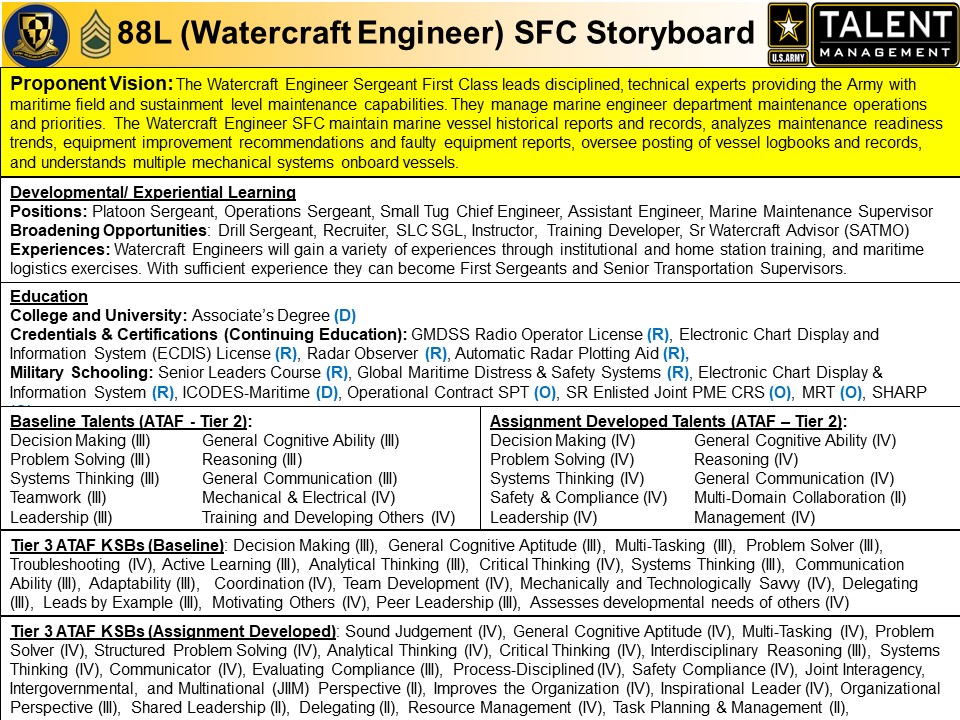 88L Watercraft Engineers | U.S. Army Transportation Corps and ...